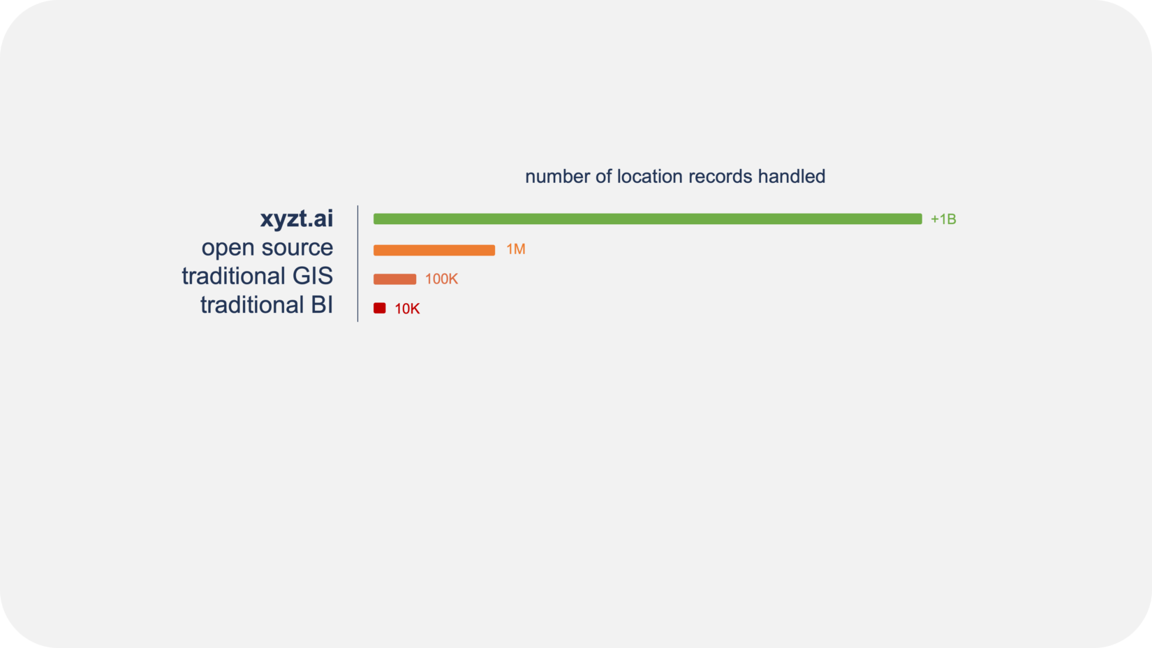 xyzt.ai | How it works