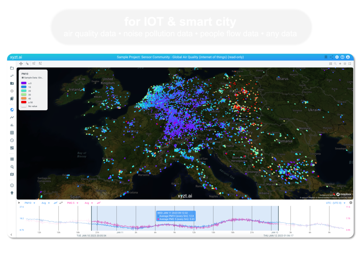xyzt.ai | AI-powered insights for the world in motion