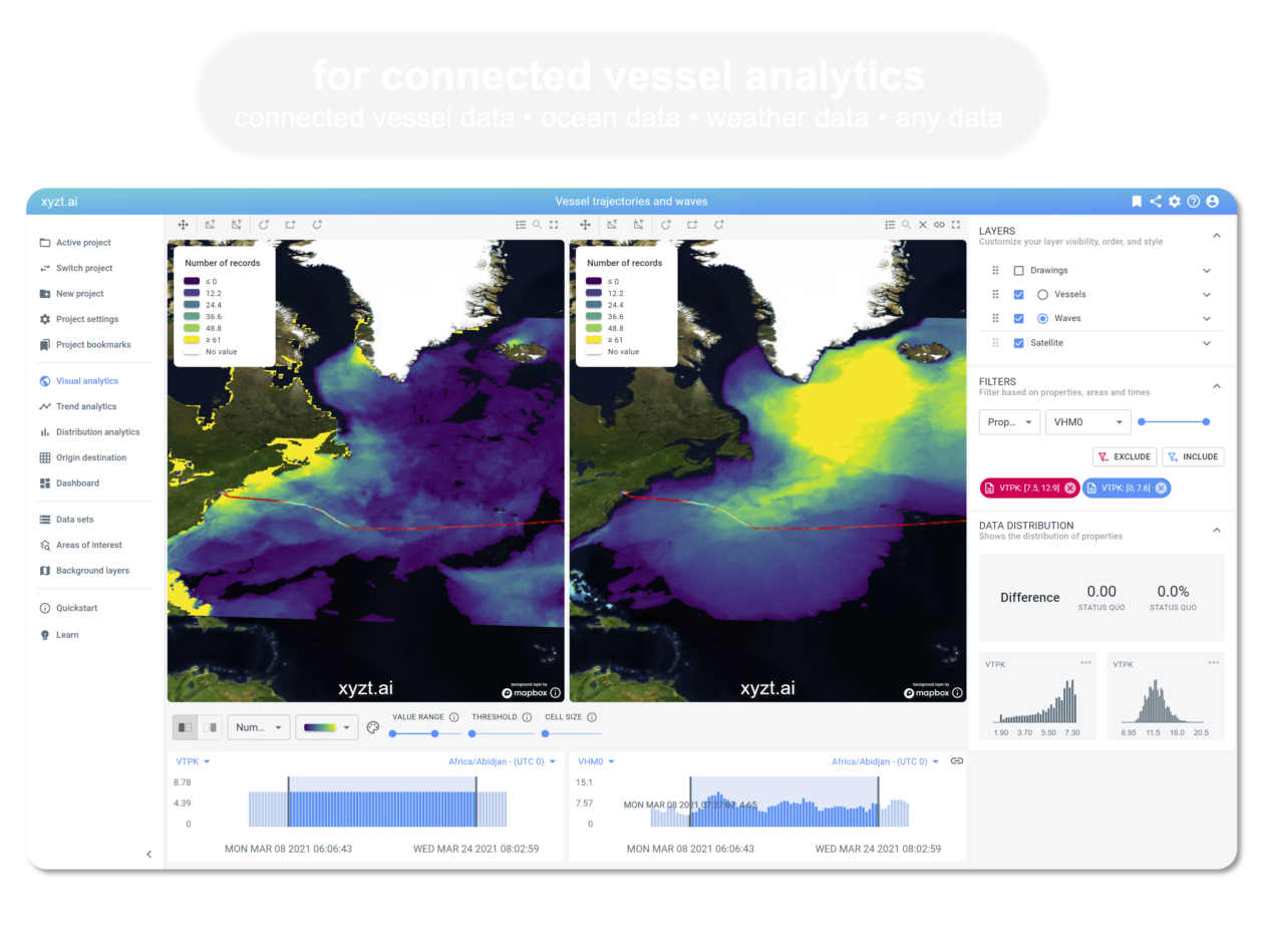 xyzt.ai | AI-powered insights for the world in motion