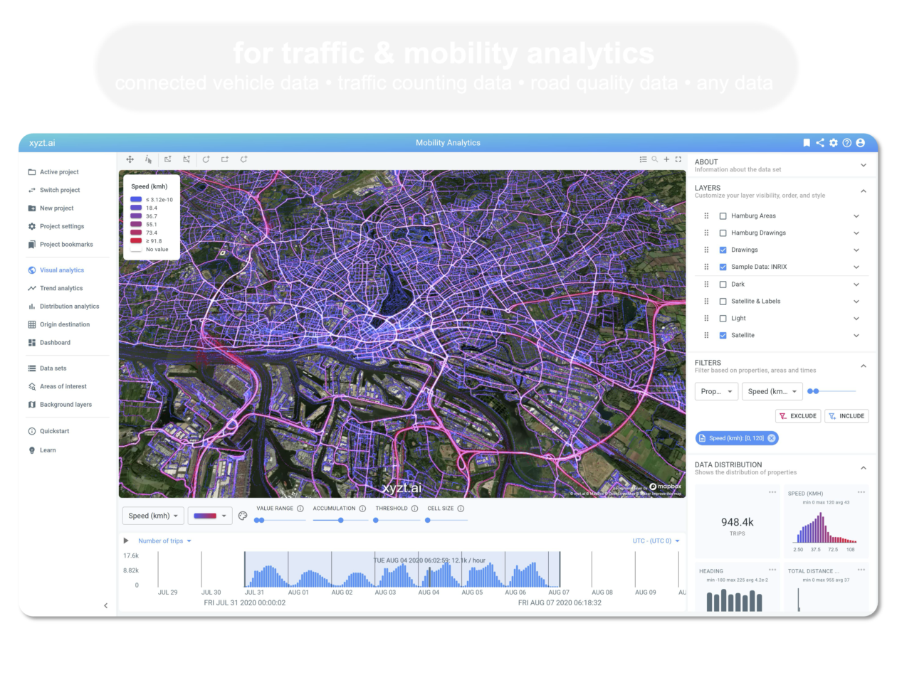 xyzt.ai | AI-powered insights for the world in motion