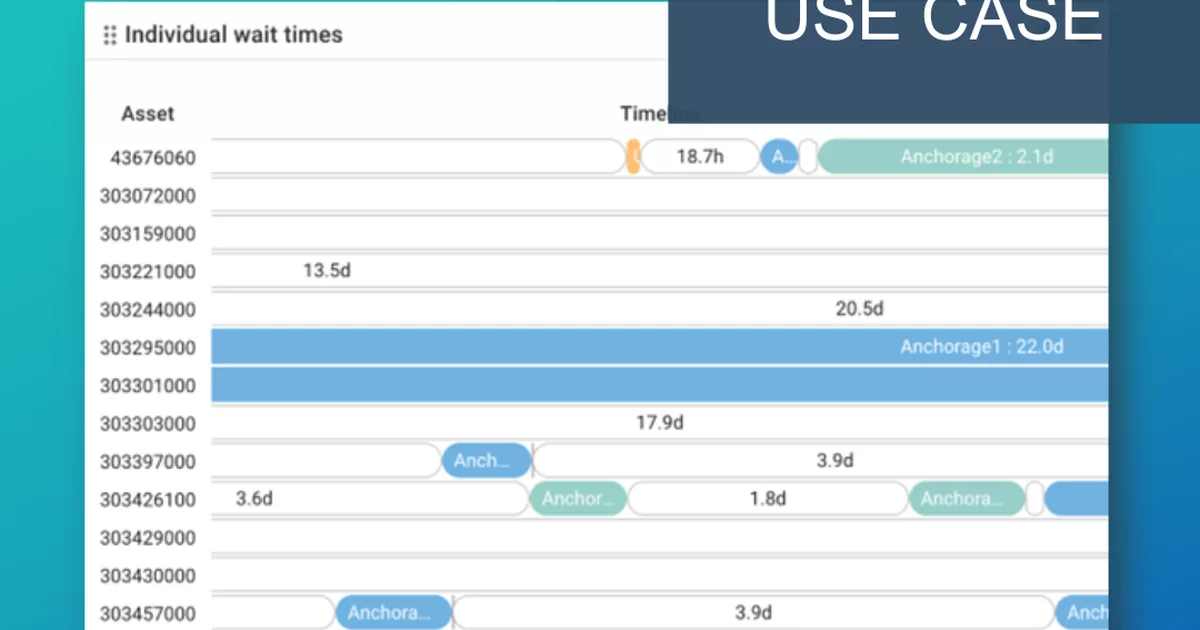 xyzt.ai | xyzt.ai Introduces Wait-time and Travel-time Insights to…
